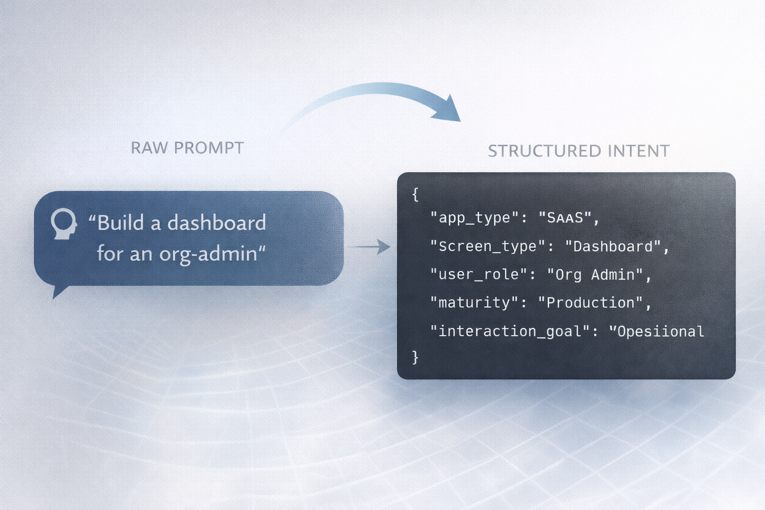 The Architecture Behind Lovable: A Reverse-Engineered Analysis